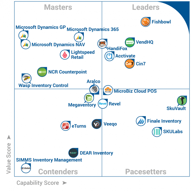 MicroBiz POS Makes Gartner's Inventory Management Software FrontRunners ...